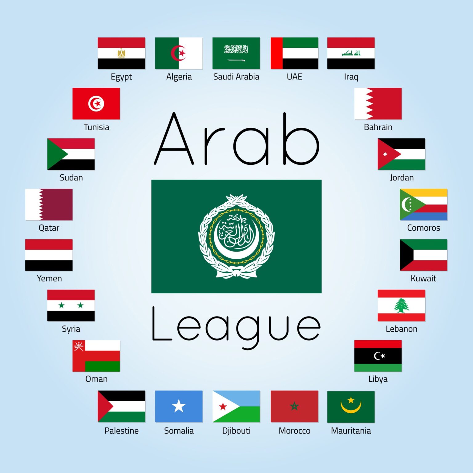 The Formation of the Arab League – A Milestone for Arab Unity ...